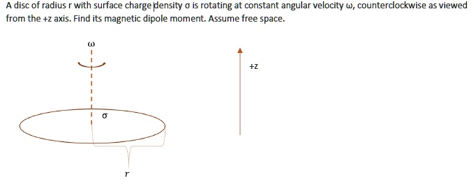 A disc of radius r with surface charge density σis rotating at constant angular velocity ω ...