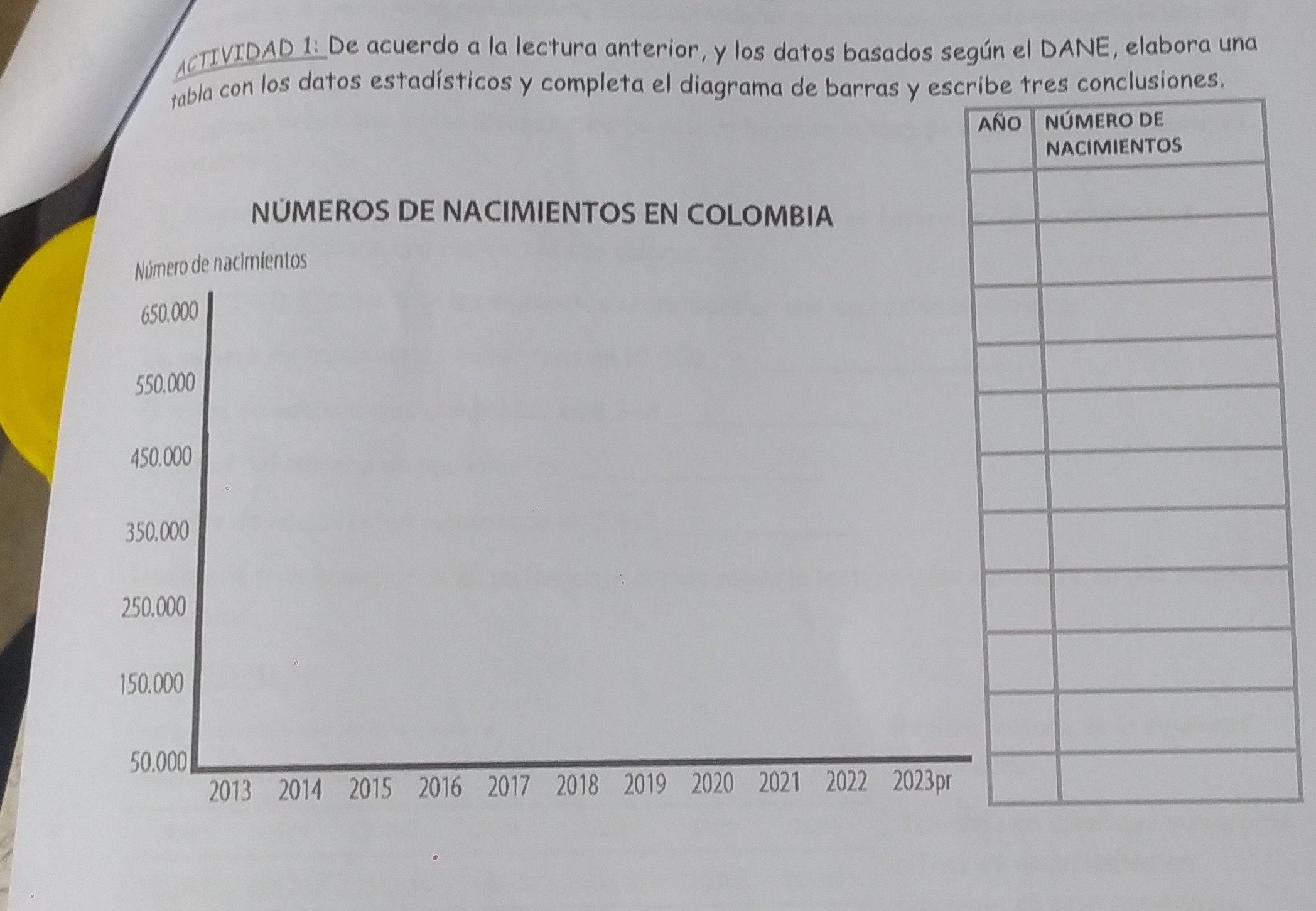 ICTIVIDAD 1: De acuerdo a la lectura anterior, y los datos basados ...