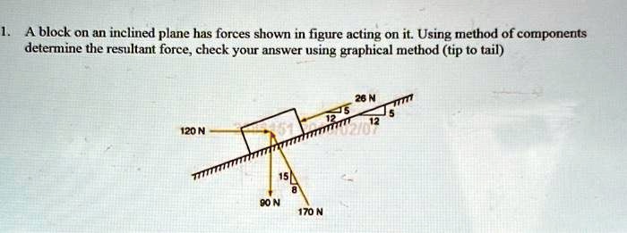 1. A block on an inclined plane has forces shown in figure acting on it. Using method of ...