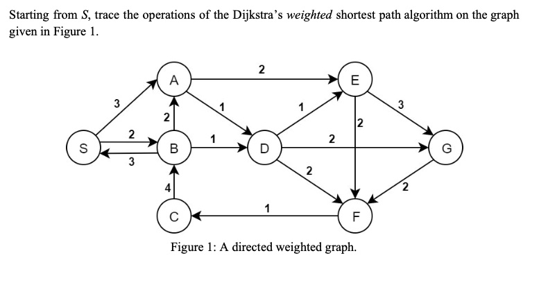 SOLVED: PLEASE WRITE AN ANSWER STEP BY STEP! Starting from S, trace the ...