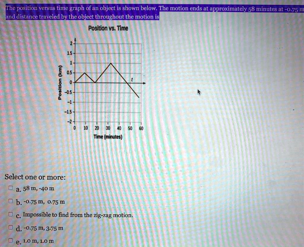 Solved Tthe Position Versus Time Graph Of An Object Is Shown Below