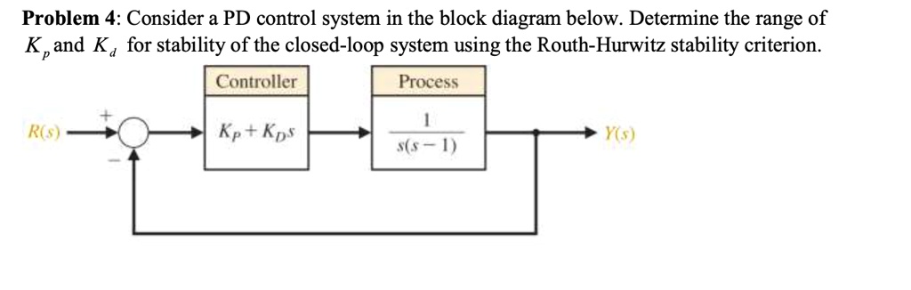 SOLVED: Problem 4: Consider a PD control system in the block diagram below. Determine the range ...