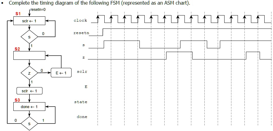 SOLVED: Complete the timing diagram of the following FSM (represented ...