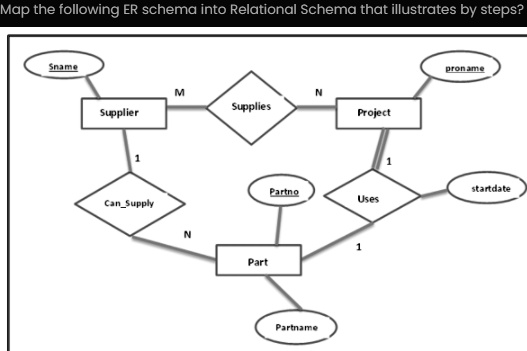 SOLVED: Map the following ER schema into Relational Schema that ... SOLVED: Map the following ER schema into Relational Schema that ...