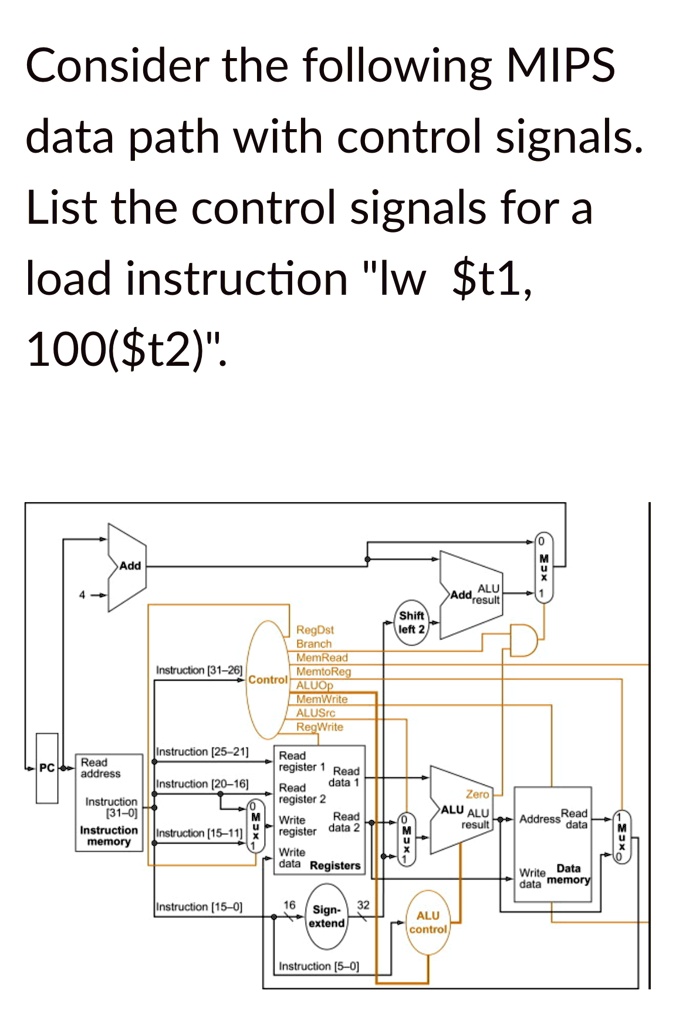 SOLVED: Consider the following MIPS data path with control signals ... SOLVED: Consider the following MIPS data path with control signals ...