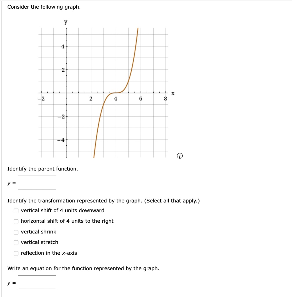 Consider the following graph. -2 4 y 2 -2 -4 Identify the parent function. y = X 2 4 6 8 ...