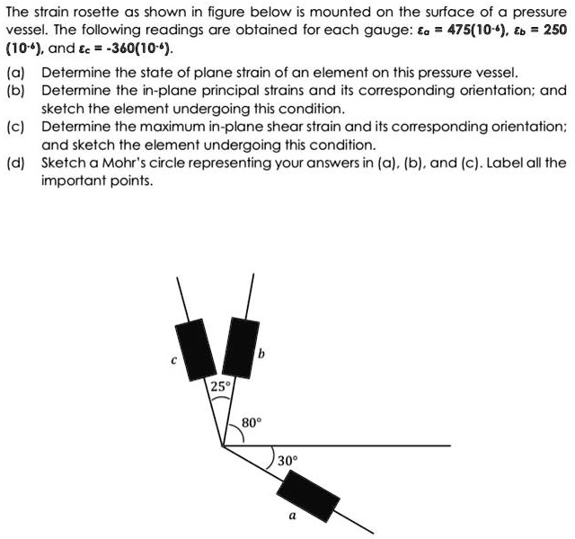 The strain rosette as shown in figure below is mounted on the surface ...