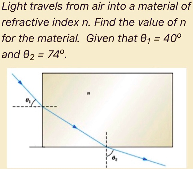 SOLVED: Light travels from air into a material of refractive index n. Find the value of n for ...
