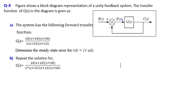 SOLVED: Q-3 Figure shows a block diagram representation of a unity feedback system. The transfer ...