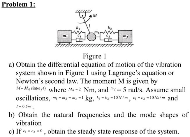 Problem 1: AM 1 k? k? 2 C? C? M? Figure 1 a) Obtain the differential ...