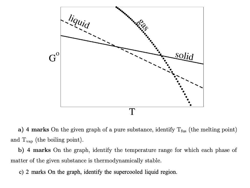 SOLVED: liquid solid T a) 4 marks On the given graph of a pure ...
