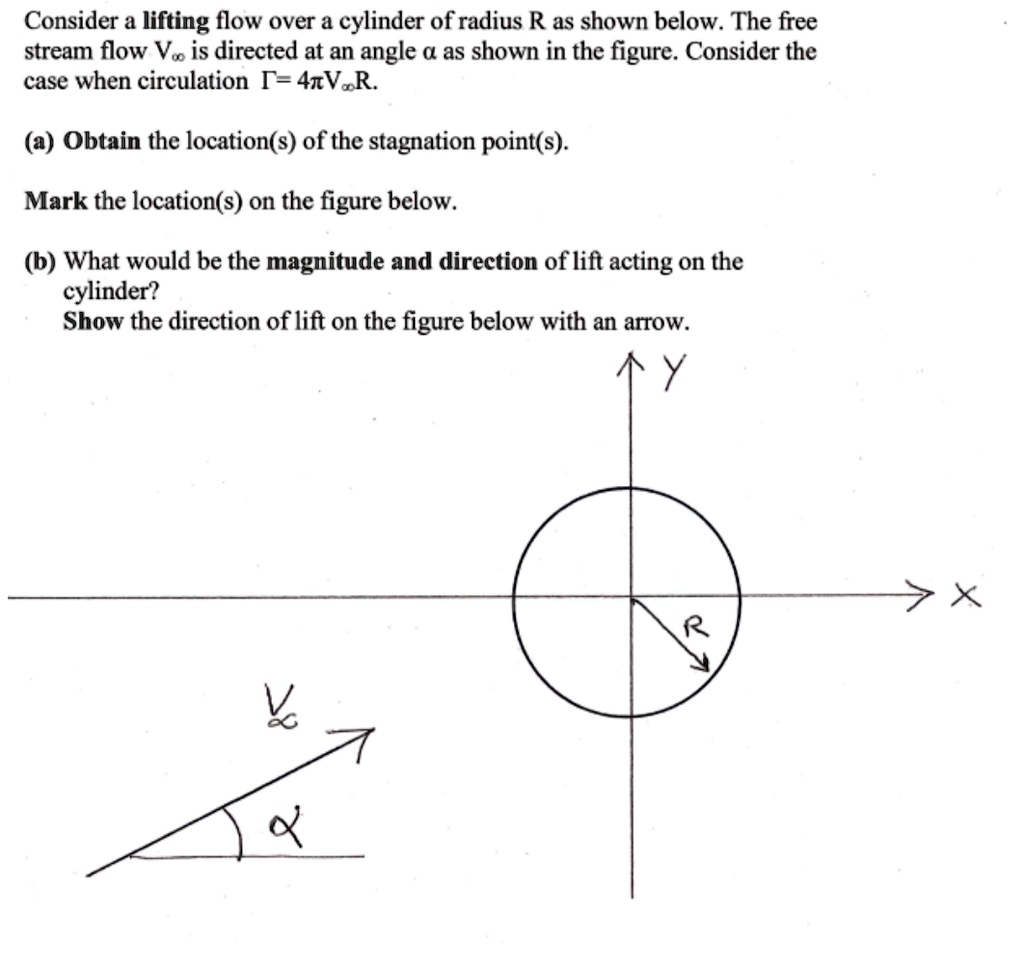 SOLVED: Consider a lifting flow over a cylinder of radius R as shown ...