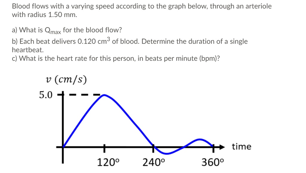 SOLVED: Blood flows with a varying speed according to the graph below ...