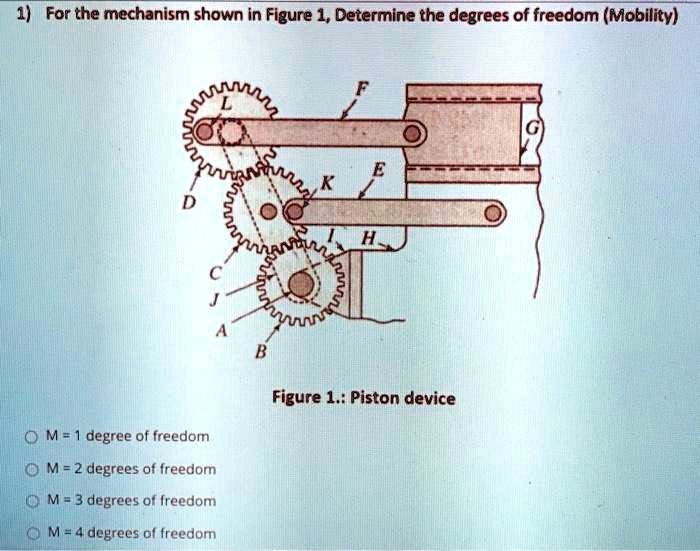 for the mechanism shown in figure 1 determine the degrees of freedom ...