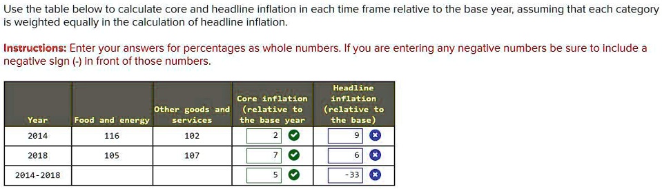 Use the table below to calculate core and headline inflation in each time frame relative to the ...