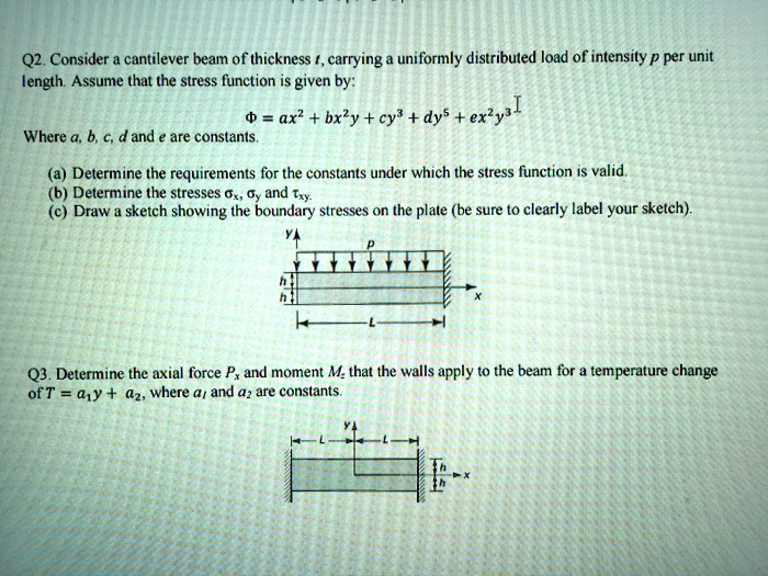SOLVED: Q2. Consider a cantilever beam of thickness t, carrying a ...