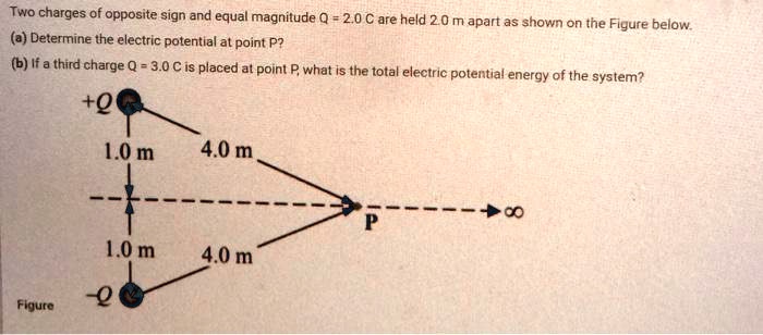 two charges of opposite sign and equal magnitude q 20 c are held 20 m ...