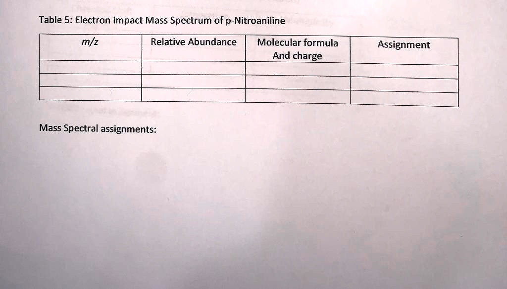 Table 5: Electron impact Mass Spectrum of p-Nitroanil… - SolvedLib