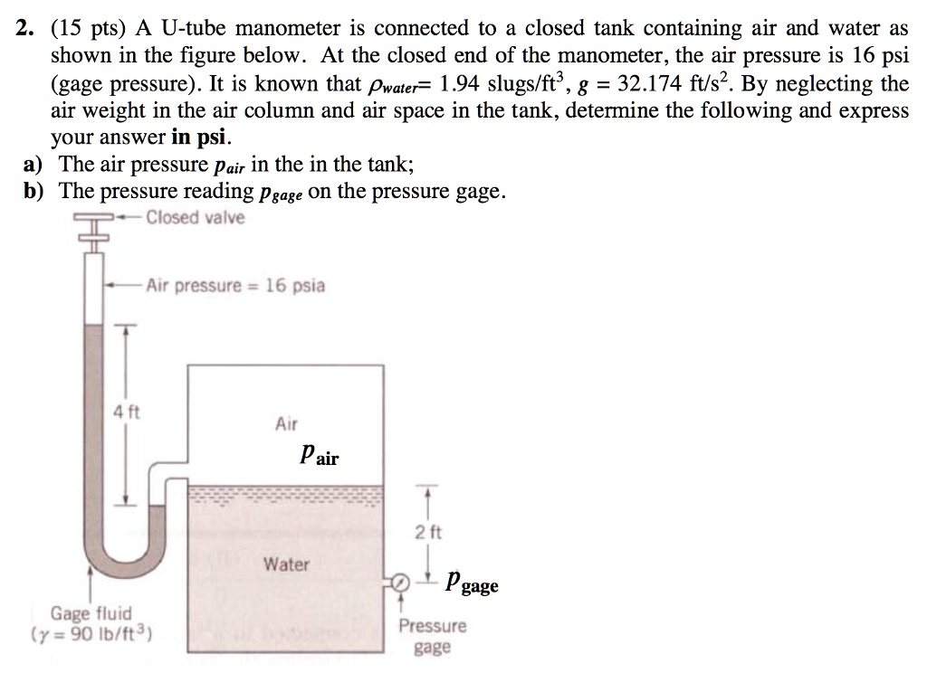 SOLVED: A U-tube manometer is connected to a closed tank containing air ...