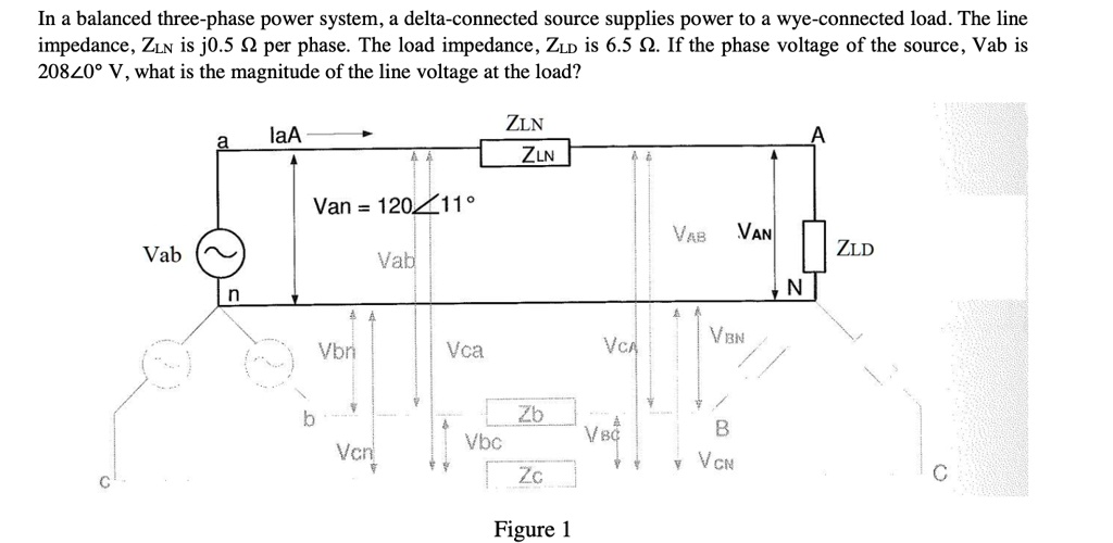 Solved In A Balanced Three Phase Power System A Delta Connected Source Supplies Power To A Wye