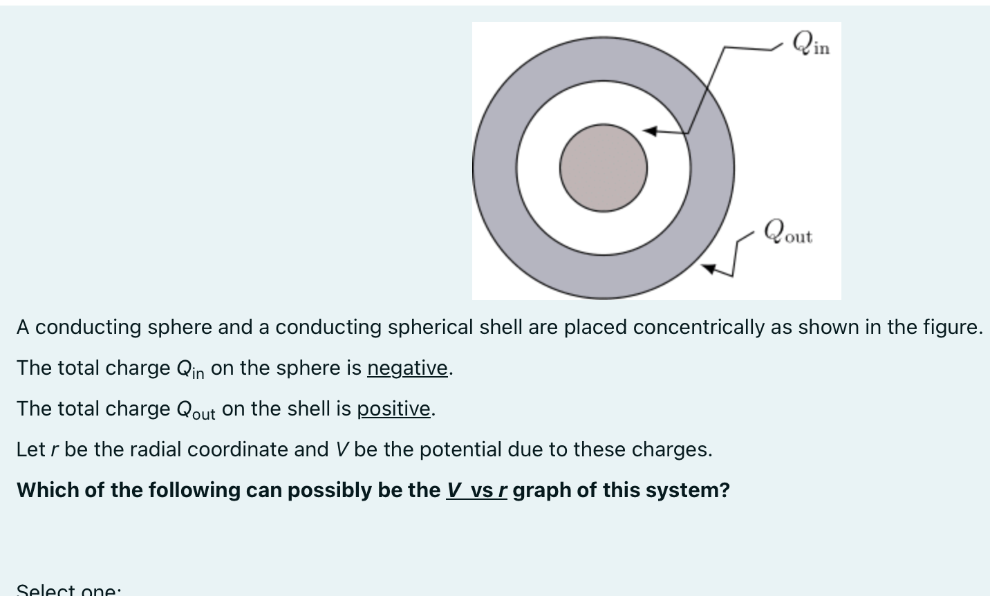 A conducting sphere and a conducting spherical shell are placed ...