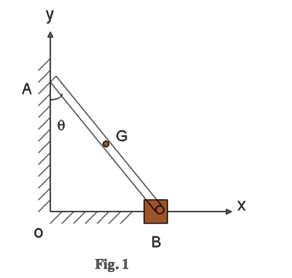 y A ? G OB x Fig. 1