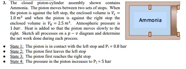 the closed piston cylinder assembly shown contains ammonia the piston ...