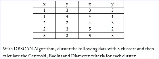 Solved With Dbscan Algorithm Cluster The Following Data With 3 Clusters And Then Calculate The 6288