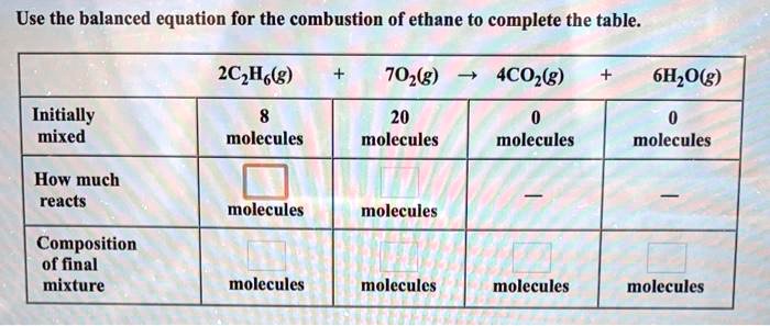 SOLVED:Use the balanced equation for the combustion of ethane to ...