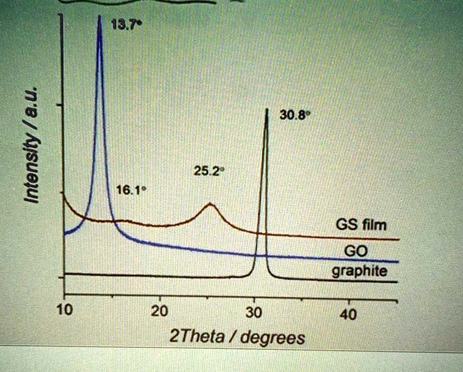 SOLVED: As shown in the figure below, it is the diffraction diagram of ...