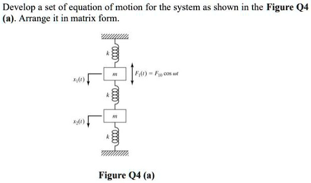 SOLVED: Develop a set of equations of motion for the system as shown in ...