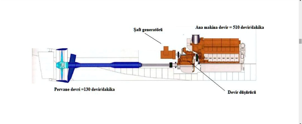 SOLVED: Explain the reasons for using a shaft generator and a reduction ...