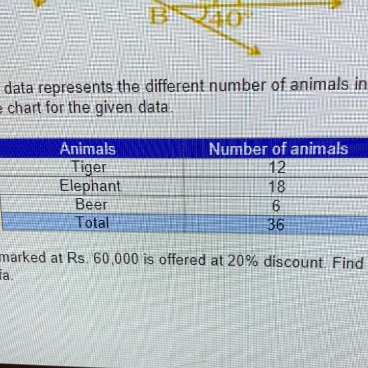 SOLVED: 'The following data represents the different numbers of animals ...