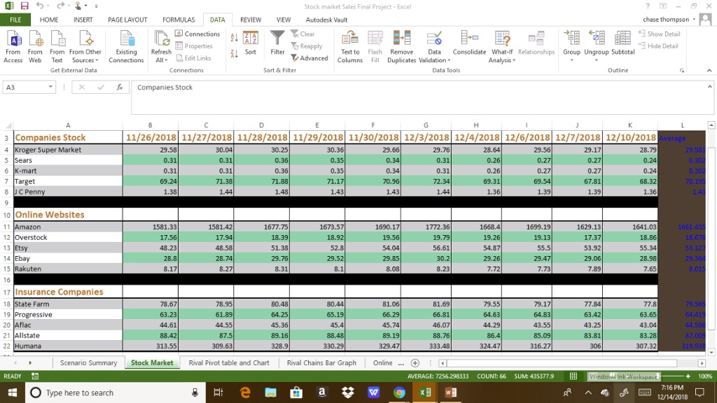 SOLVED: Determine several ways to analyze. You should have several ...