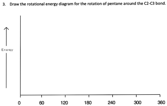 draw the rotational energy diagram for the rotation of pentane around ...