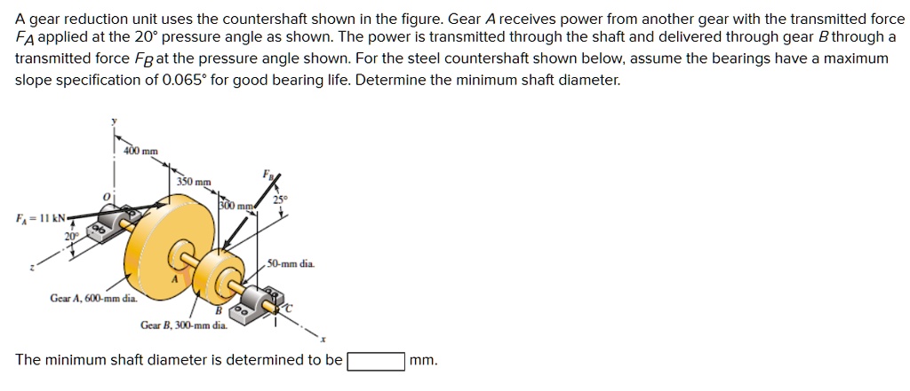 SOLVED: A gear reduction unit uses the countershaft shown in the figure ...