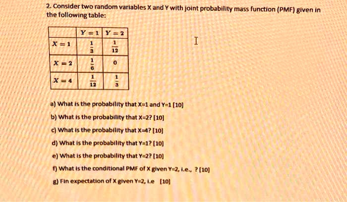 2. Consider two random variables X and Y with joint probability mass function (PMF) given in the ...