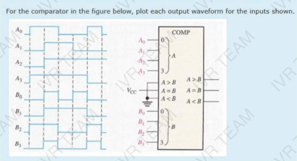 SOLVED: For the comparator in the figure below, plot each output waveform for the inputs shown.