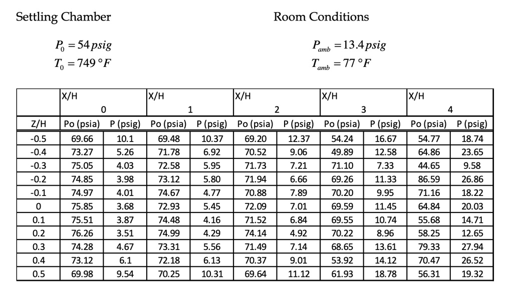 determine the mach number velocity and temperature profile at the ...