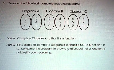 SOLVED: Consider the following incomplete mapping diagrams: Diagram A ...