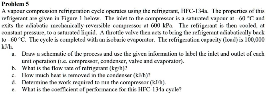 SOLVED: Problem 5: A vapor compression refrigeration cycle operates ...