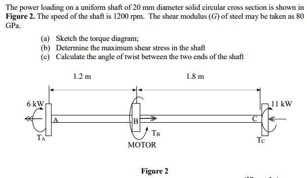 SOLVED: The power loading on a uniform shaft of 20 mm diameter solid ...