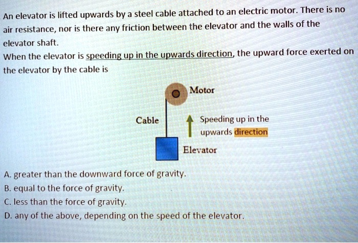 SOLVED: An elevator is lifted upwards by a steel cable attached to an ...
