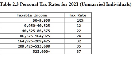 immy tappan is single and had 196500 in taxable income use the rates ...