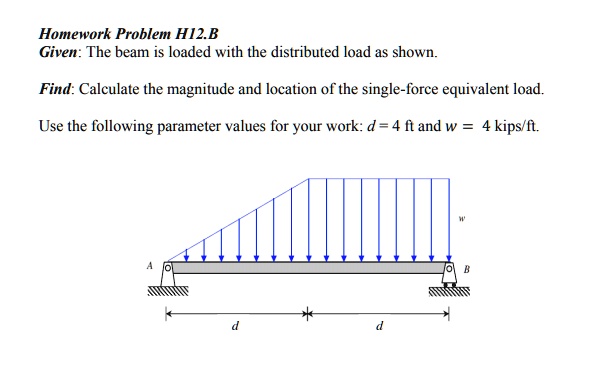 SOLVED: Homework Problem H12.B Given: The beam is loaded with the distributed load as shown ...