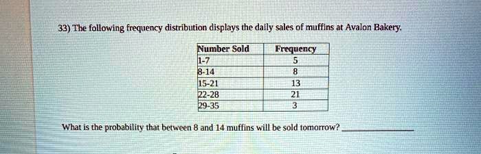 SOLVED: The following frequency distribution displays the daily sales ...