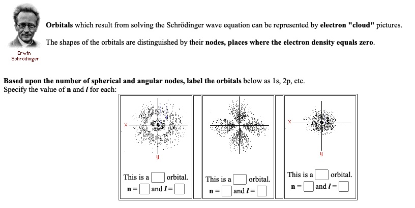 Erwin Schrödinger Orbitals which result from solving the Schrödinger ...