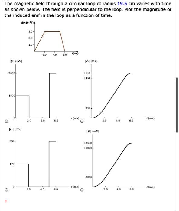 the magnetic field through circular loop of radius 195 cm varies with time as shown below the ...