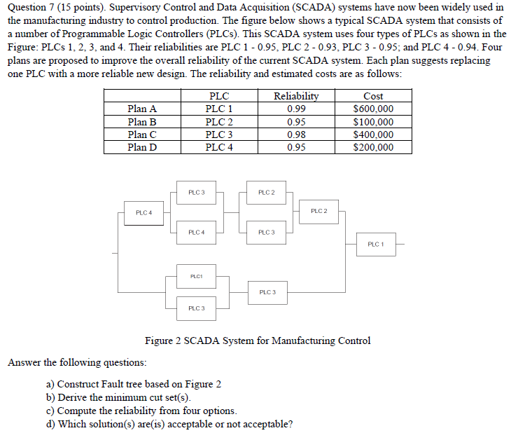 Question 7 (15 points). Supervisory Control and Data Acquisition (SCADA) systems have now been ...