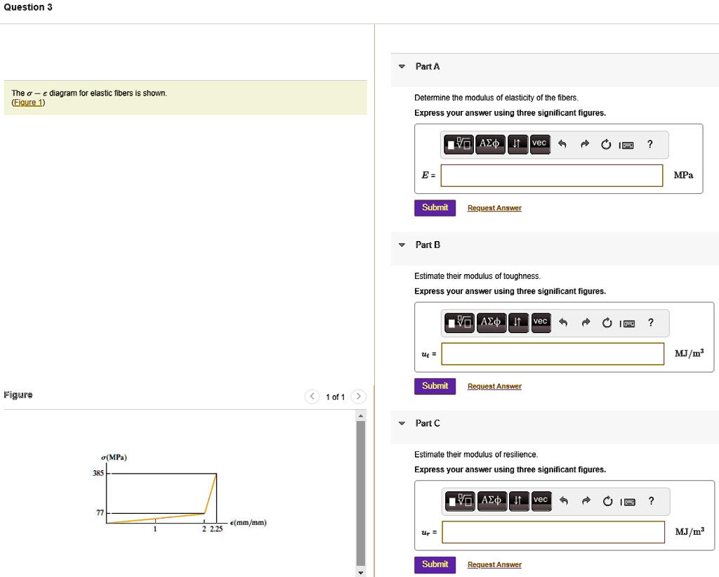 Question 3 The σ - ϵ diagram for elastic fibers is shown. (Figure 1) Part A Determine the ...